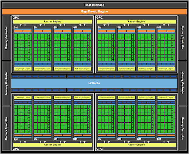[techreport] GF100 graphics architecture unveiled | Overclock.net