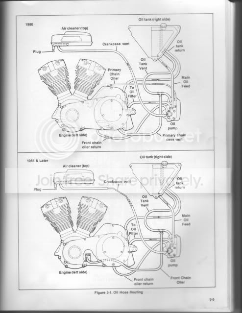 Harley Shovelhead Oil Line Diagram Old Britts, Oil Lines On A Commando
