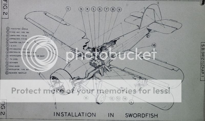 Swordfish radar display - Aircraft WWII - Britmodeller.com